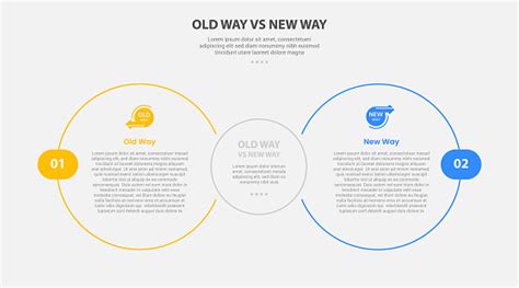 Old Way Vs New Way 인포 그래픽 개요 스타일 슬라이드 프리젠 테이션을 위해 큰 원이 나란히 있는 2점 비교 템플릿
