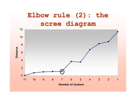 Spss Tutorial Cluster Analysis Pdf Science