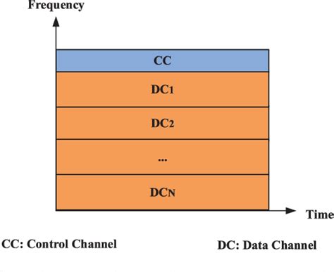 figure 1 from an efficient geo routing aware mac protocol based on ofdm