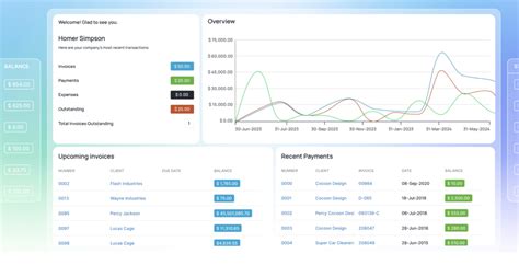 Is Invoice Ninja Self Hosted Or Hosted What To Know 2025