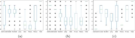 Variability Of The Positions For Each Flexibility Configuration Download Scientific Diagram