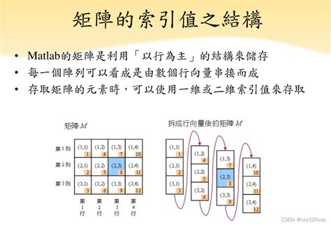 matlab中对阵列的基本操作 matlab阵列相同的图片 csdn博客