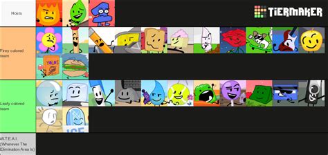 A Bunch Of Bfb Tpot Characters [166] Tier List Community Rankings Tiermaker