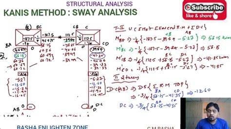 Kanis method : Sway Analysis II Portal Frame II Structural Analysis II ...
