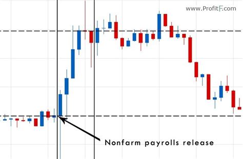 Binary Options Expiry Times Profitf Website For Forex Binary