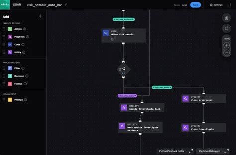 Top 10 Soar Platforms Socradar® Cyber Intelligence Inc