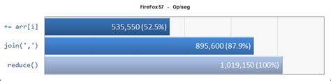 Tostring Vs Join Vs String Para Convertir Un Array A Cadena En