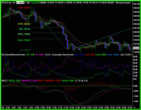Sierra Chart Custom Indicators A Visual Reference Of Charts Chart Master