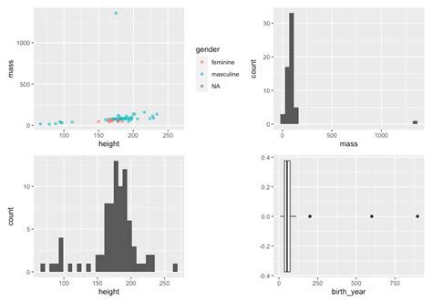 Ggplot2 Extensions For Better Plotting By Martin Šiklar Towards