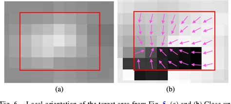 Figure 1 From Infrared Small Target Detection Based On Monogenic Signal Decomposition Semantic
