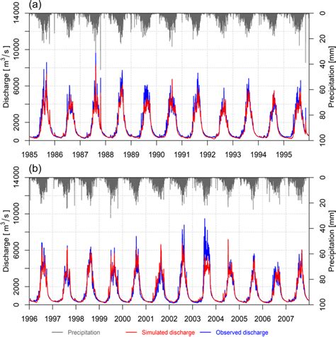 Calibration A And Validation B Of Daily Streamflow At Chatara Download Scientific Diagram