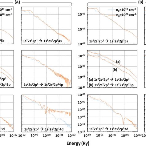 Radiative Recombination Cross Sections Of N³⁺ A And O³⁺ B On