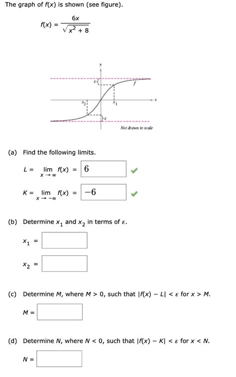 Solved The Graph Of F X Is Shown See Figure F X X2 86x Chegg Com