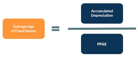 Fixed Asset Accounting Explained W Examples Entries More