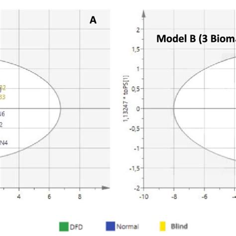 Validation Of Esi Opls Da Discriminant Models Proposed A Two Download Scientific Diagram