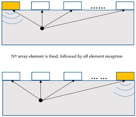 Automated Classification Of Pipeline Defects From Ultrasonic Phased Array Total Focusing Method