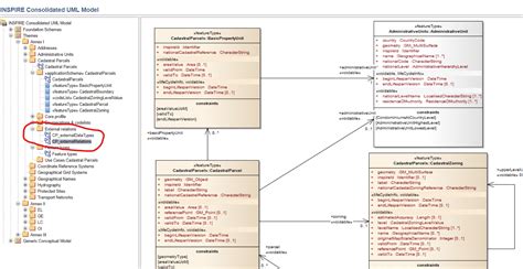 Cp Technical Guidelines Uml Graph · Issue 50 · Inspire Miftechnical Guidelines · Github