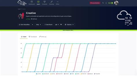 Writeup Creative Tryhackme Thm Easy Vojtech Trcka