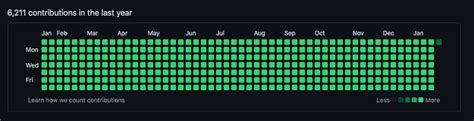 github roxza fakecommit