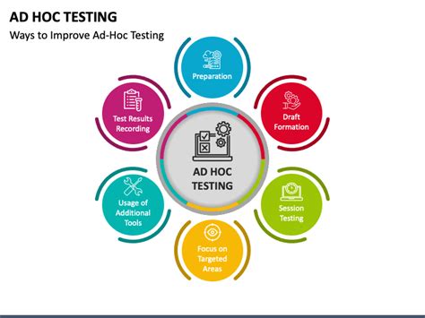 Ad Hoc Testing PowerPoint And Google Slides Template PPT Slides