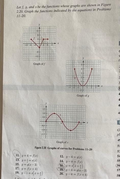 Solved Let Fg And S Be The Functions Whose Graphs Are
