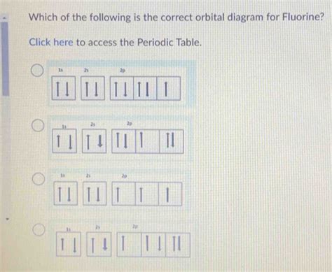 Solved Which Of The Following Is The Correct Orbital Diagram For