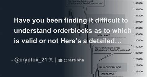 Have You Been Finding It Difficult To Understand Orderblocks As To Which Is Valid Or Not Heres