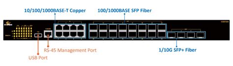 Etherwan Releases The Eg97000 Layer 3 Gigabit Ethernet Switch Etherwan