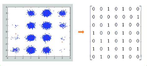 Coded Representation Of Modulated Signal In 16 Qam After Application Of