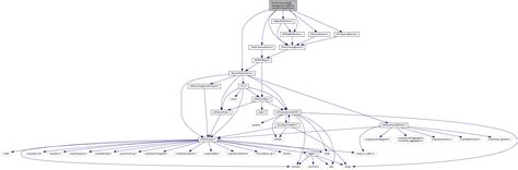 CuIBM Home Mesnardo Git Barbagroup CuIBM Src Solvers CreateSolver H File Reference