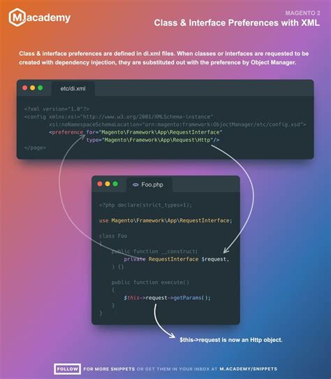 Mark Shust On Linkedin Magento Magento2 Adobecommerce Php