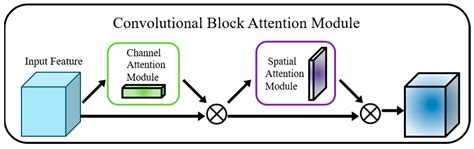 Maw Net Based Dual Output Method For Microseismic Localization In Strong Noise Environments