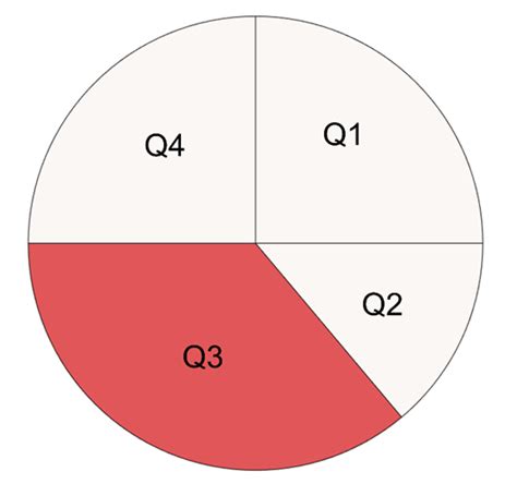 Filled Shape Chart In Tableau The Data School