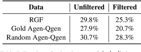 figure 1 from retrieval guided counterfactual generation for qa