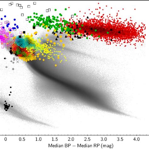 Known Pulsating Variable Stars Retrieved From Published Catalogues Are