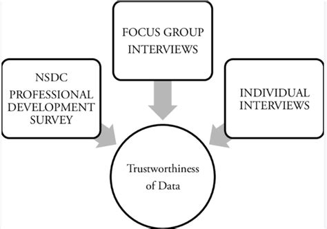 data trustworthiness data scraping noun data scraping encyclopedia