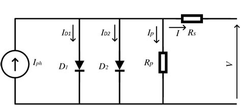 Double Diode Model Of Solar Pv Download Scientific Diagram
