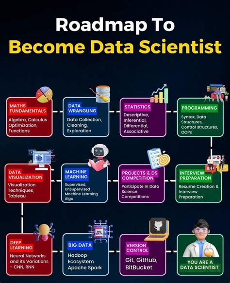 Computer Becoming A Data Scientist Requires Mastering Multiple