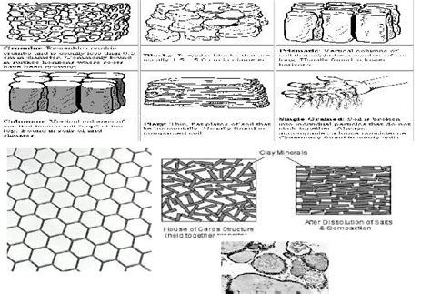 Soil Structure Types
