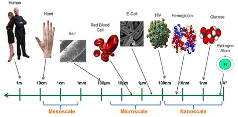 George Whitesides The Man Who Reinvents Chemistry 知乎