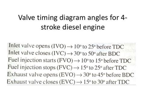 Valve Timing Diagram Calculation