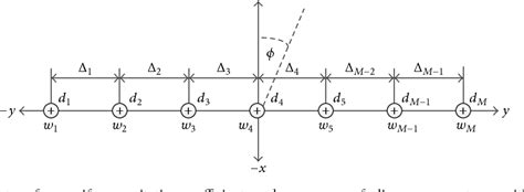 Figure 1 From Iterative Ga Optimization Scheme For Synthesis Of