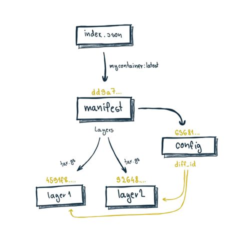 Zdenko Vrabel On Linkedin Containers Docker Devops