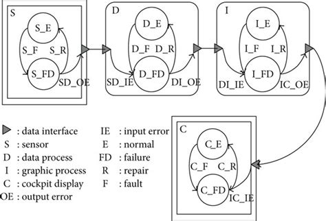aadl reliability model of basic cockpit display system download