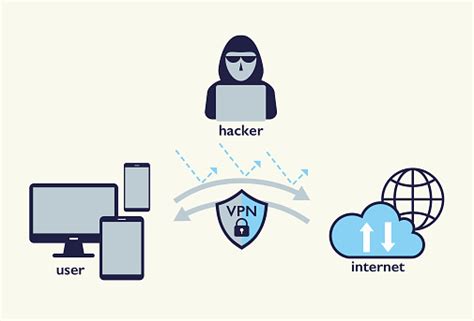 vpn 또는 가상 사설망 서비스 개념 사이버 보안 프로토콜 안전한 인터넷 연결 및 개인 정보 보호 안전한 인터넷 연결 및 데이터
