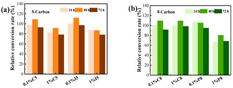 Synergistic Enhancement Effect Of Compound Additive Of Organic Alcohols