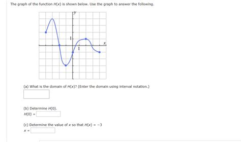solved the graph of the function h x is shown below use