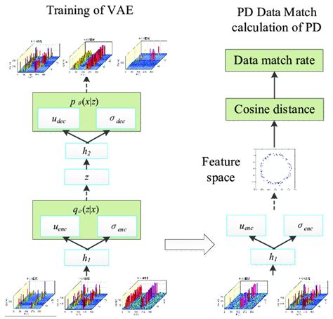 The Procedure Of Feature Extraction And Match Degree Computation Based
