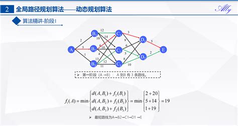 【全局规划】动态规划（dp） Csdn博客
