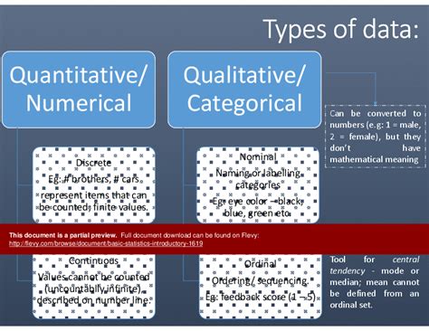 Basic Statistics Introductory Ppt